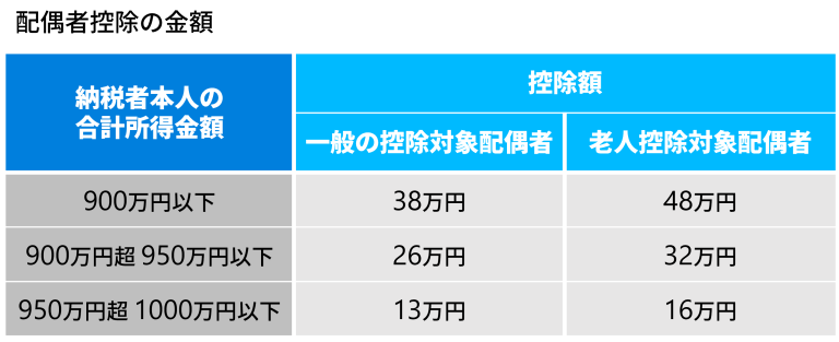 年収いくらから税金が高くなる？その境目は？【さんきゅう倉田コラムvol7】 【公式】リアほの保険パーソナライズ診断